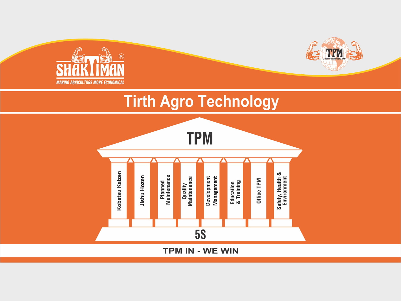 PROSPERITY & Sustainable Farming | After Sales & Services, Parts ...